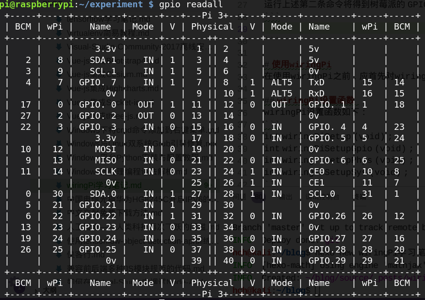 wiringPi学习笔记 | Jack Huang's Blog